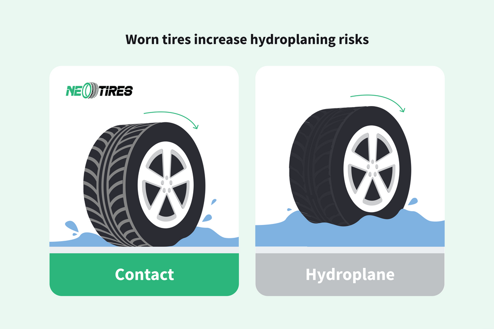 How to Check Tire Depth Easily and Accurately | NeoTires
