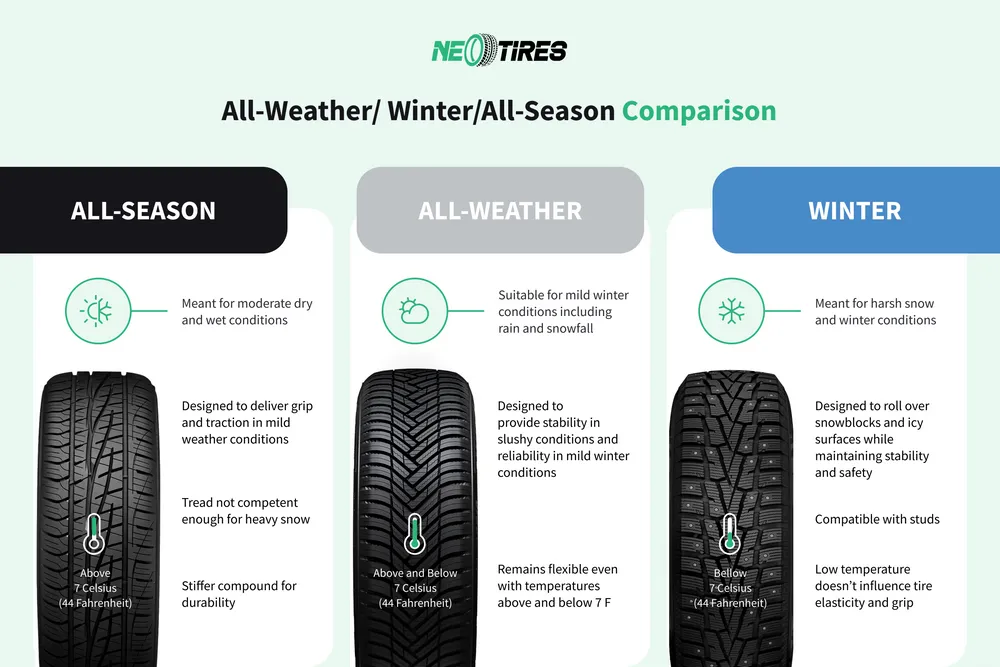 Choosing the Right Tires: Types & Tips | NeoTires