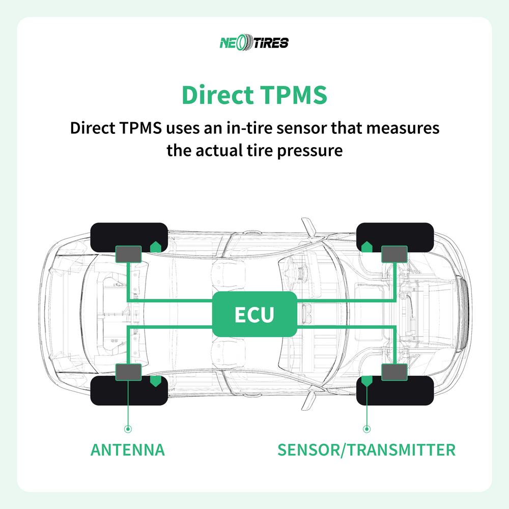 Tire Pressure Monitoring Systems Types Pros And Cons Neotires 