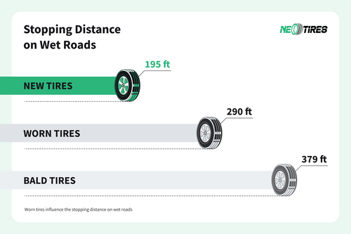 How Do You Check Your Tire Depth Easily And Correctly? | NeoTires