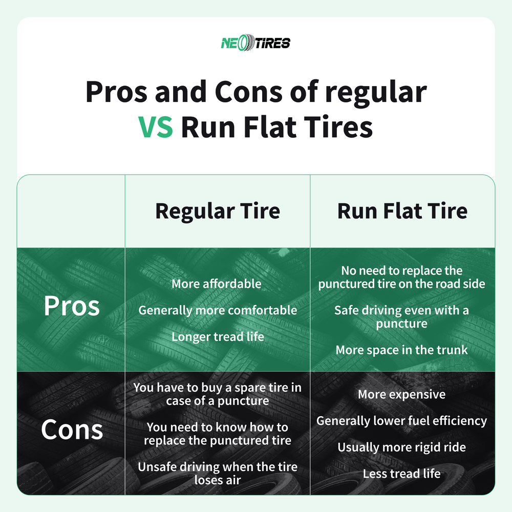 Run-Flat Tires: Advantages And Disadvantages | NeoTires